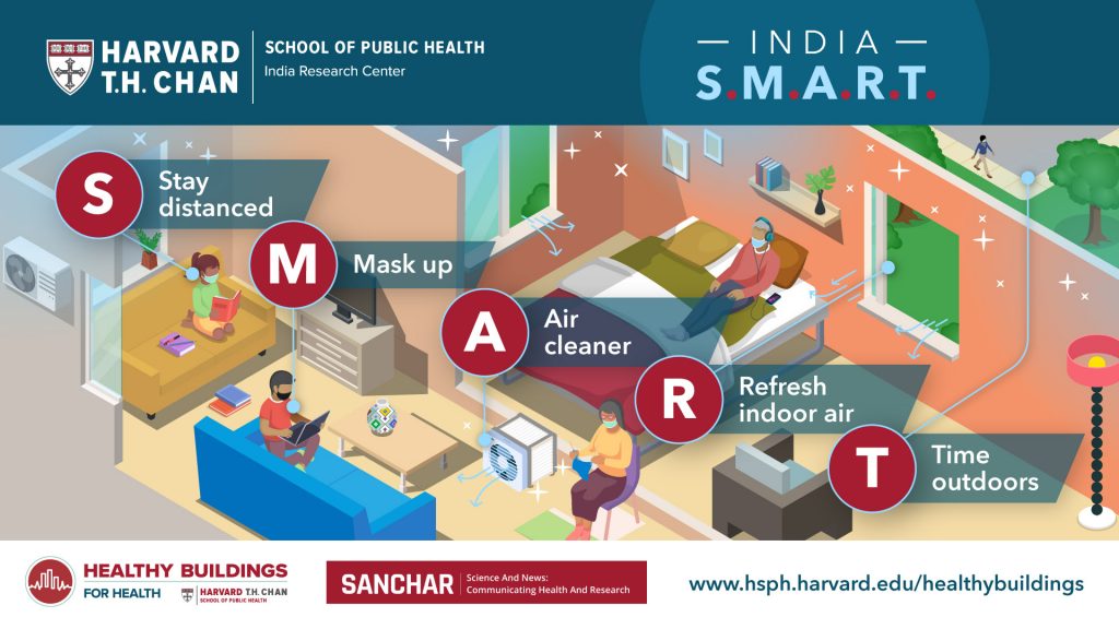 Harvard India infographics - Pinckney Hugo Group